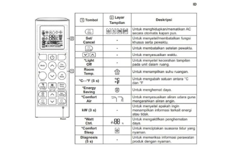 20 Arti Simbol Remote AC LG Lengkap Dengan Penjelasannya